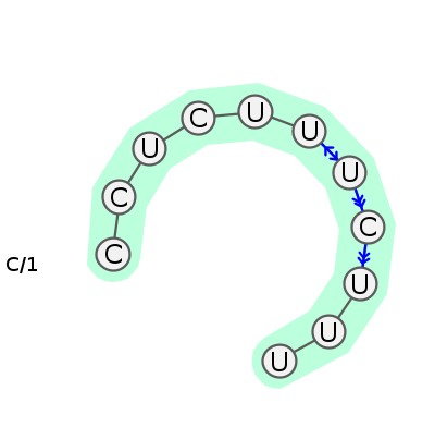 RNA Bricks2 - an updated database of RNA 3D structure motifs and their ...